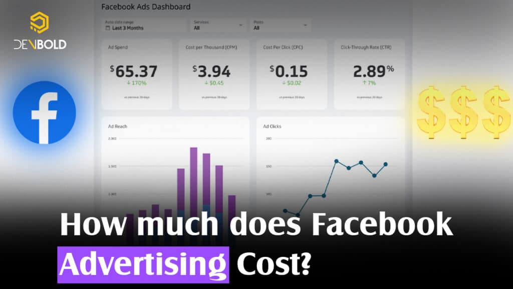 How Much Does Facebook Advertising Cost? A Complete Guide - DevBold